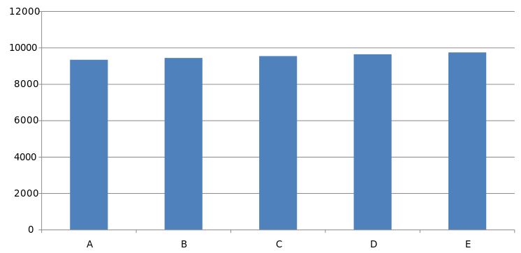 Interpreting Relevant Information From Tables, Charts and Graphs: TEAS