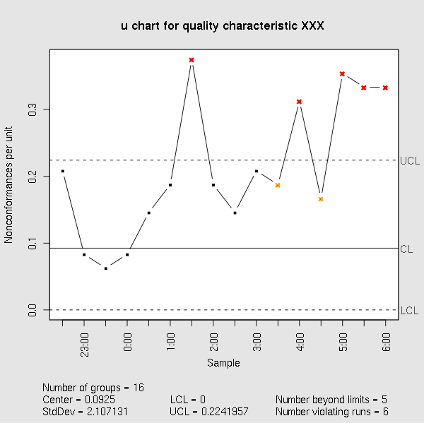 Evaluating Information in Tables, Charts and Graphs Using Statistics: TEAS