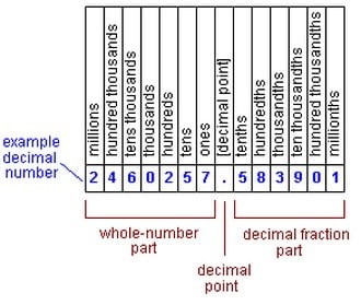 Applying Estimation Strategies and Rounding Rules for Real-World ...