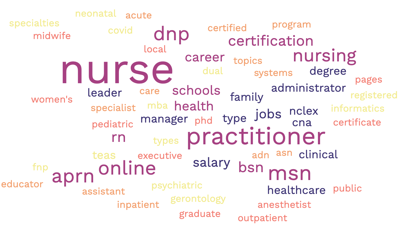 List of Nursing Articles & Guides